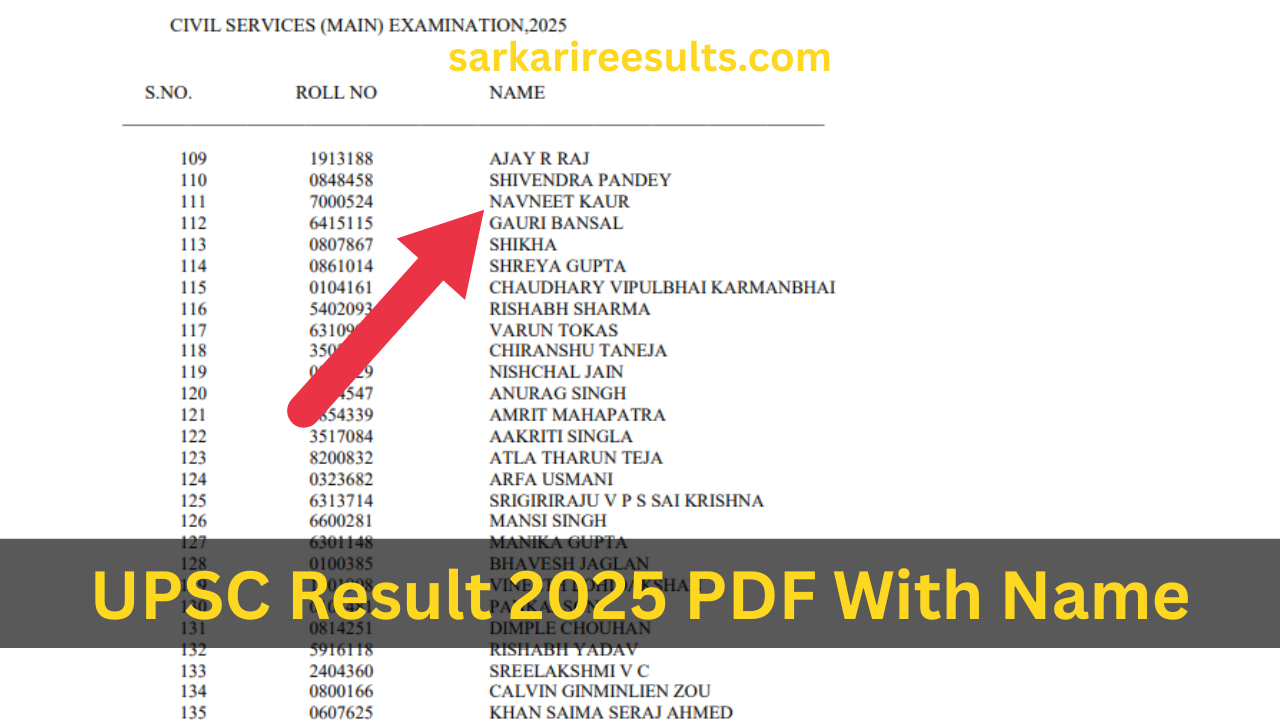 UPSC Result 2026 PDF घोषित: 958 उम्मीदवार सफल, टॉपर्स लिस्ट यहां देखें