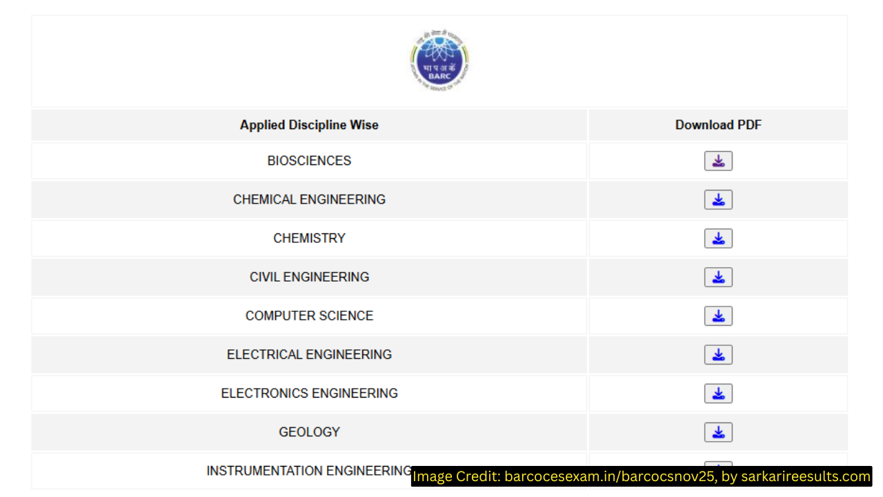 BARC Result 2026 घोषित: कैंडिडेट्स की पूरी PDF लिस्ट यहां देखें